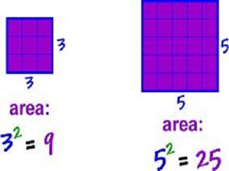 Eighth Grade Lesson Understanding Perfect Squares And Square Roots eighth-grade-lesson-understanding-perfect-squares-and-square-roots