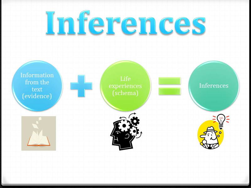 Fifth Grade Lesson Making Inferences With Quotes BetterLesson