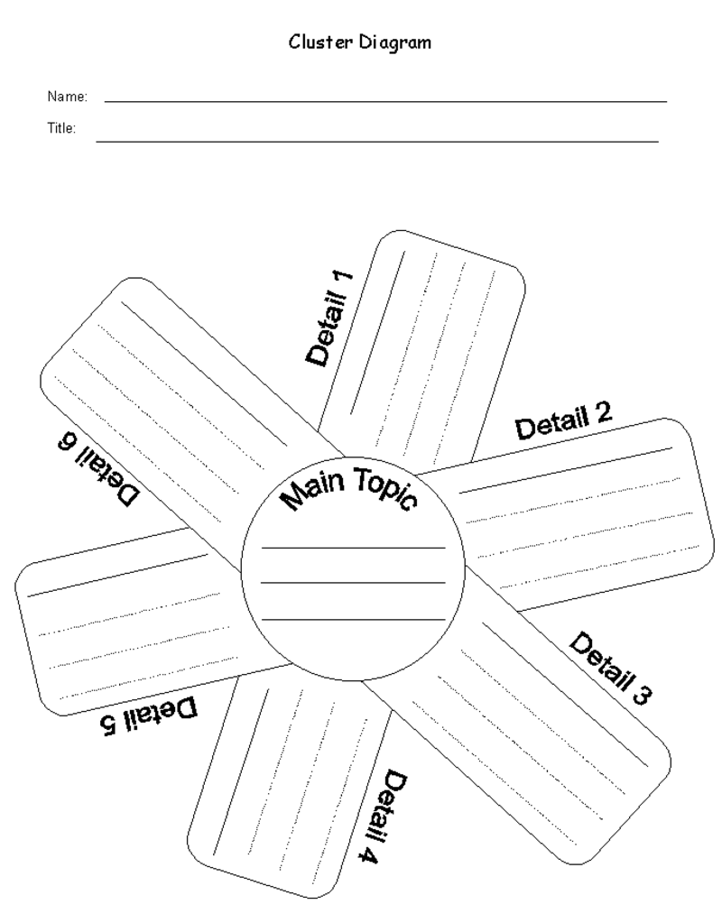 Seventh Grade Lesson Text Structure Description Part 2