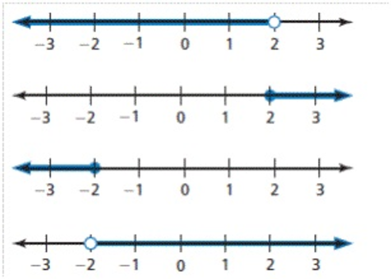 Seventh Grade Lesson Graph Inequalities On A Number Line