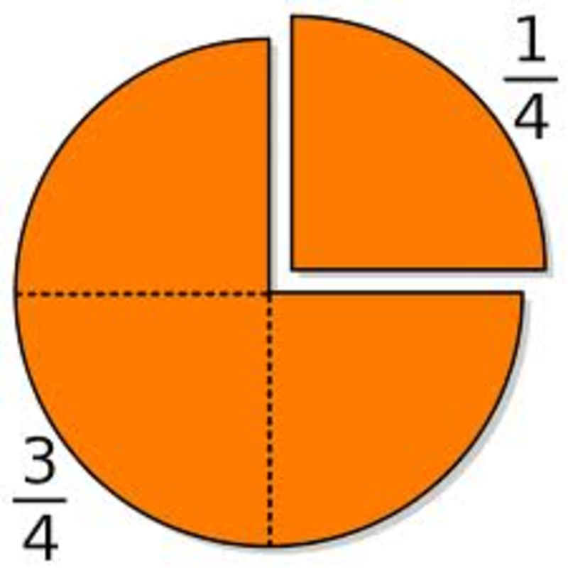 Seventh Grade Lesson Adding And Subtracting Signed Fractions Using A 