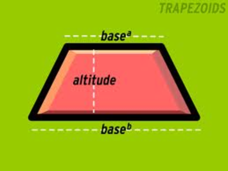 Sixth grade Lesson Finding the Area of Parallelograms and Trapezoids Sixth grade Lesson Finding the Area of Parallelograms and Trapezoids