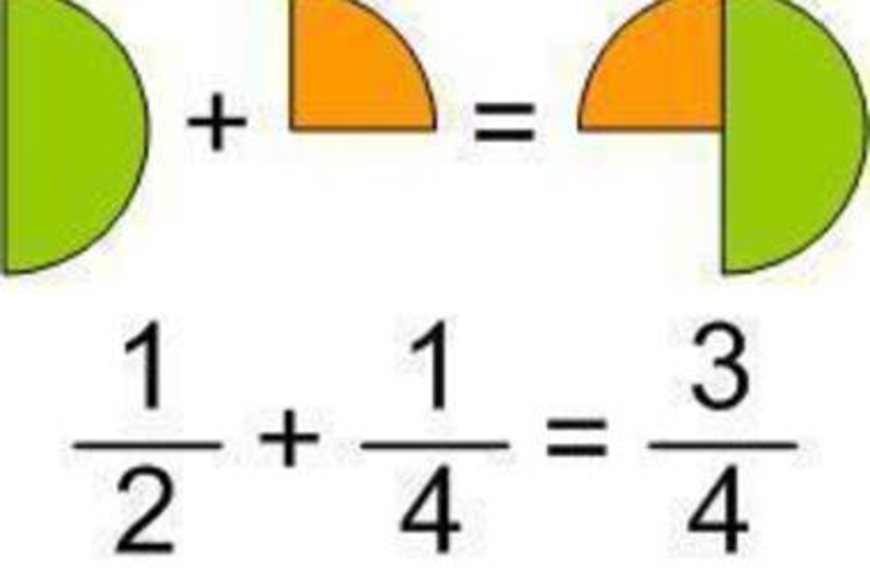 Fourth Grade Lesson Adding Fractions With Unlike Denominators