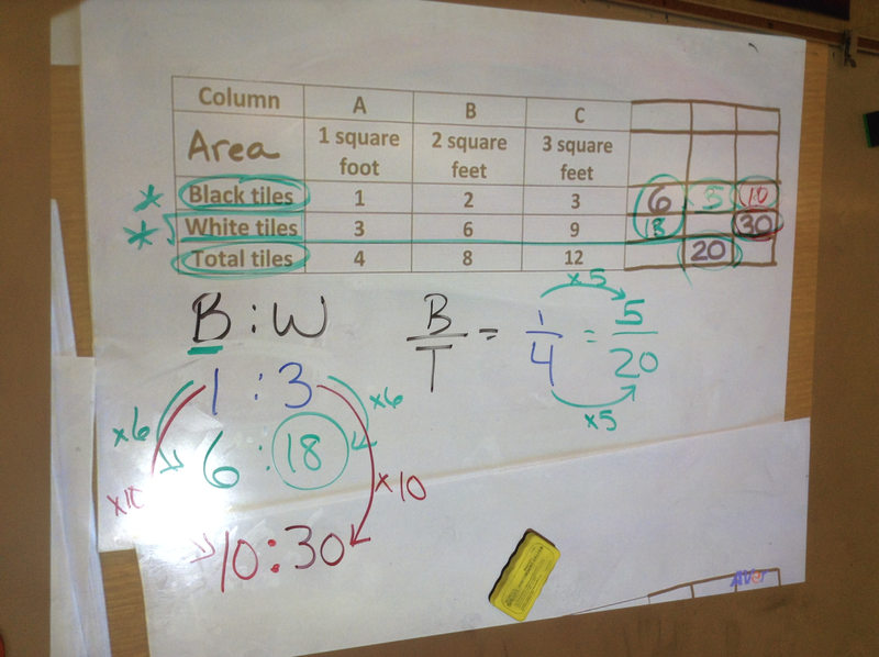 Seventh grade Lesson Navigating a data table | BetterLesson