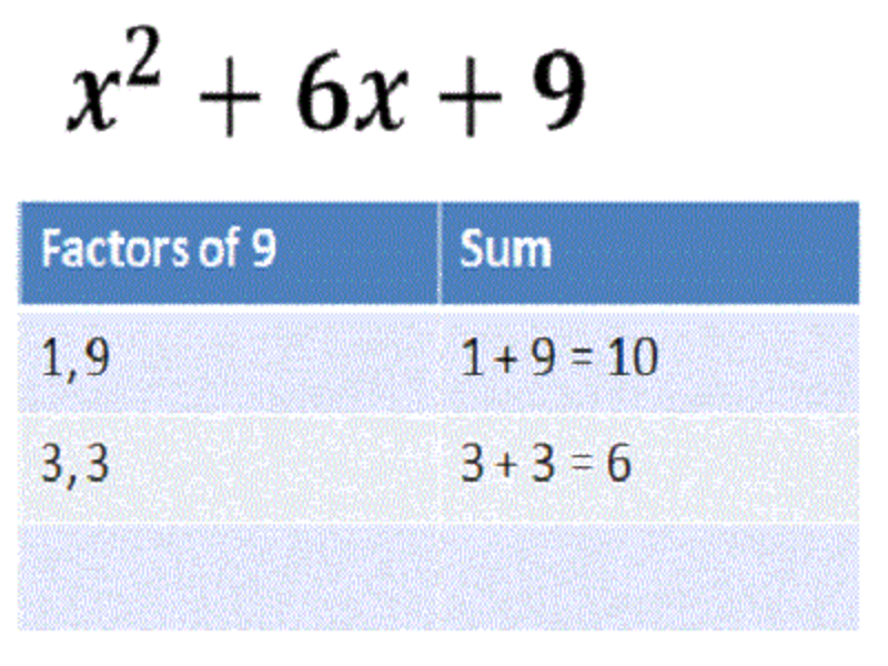 Ninth grade Lesson Factoring Trinomials | BetterLesson