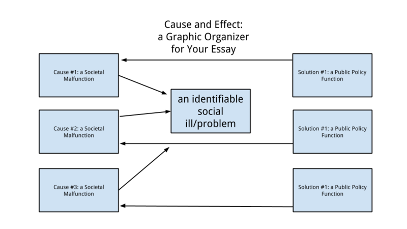 Cause And Effect Essay Graphic Organizer
