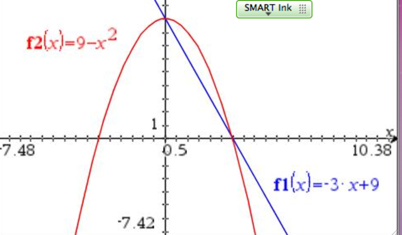 Ninth Grade Lesson Solving Non Linear Systems Of Equations 