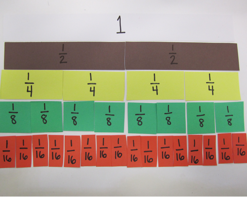 Third Grade Lesson What Is A Fraction BetterLesson