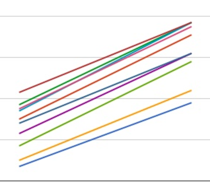 Fifth grade Lesson Graphing Patterns | BetterLesson