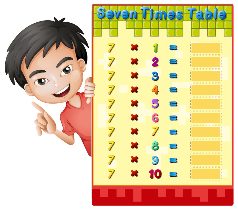 Third Grade Lesson Properties Of Addition And Multiplication