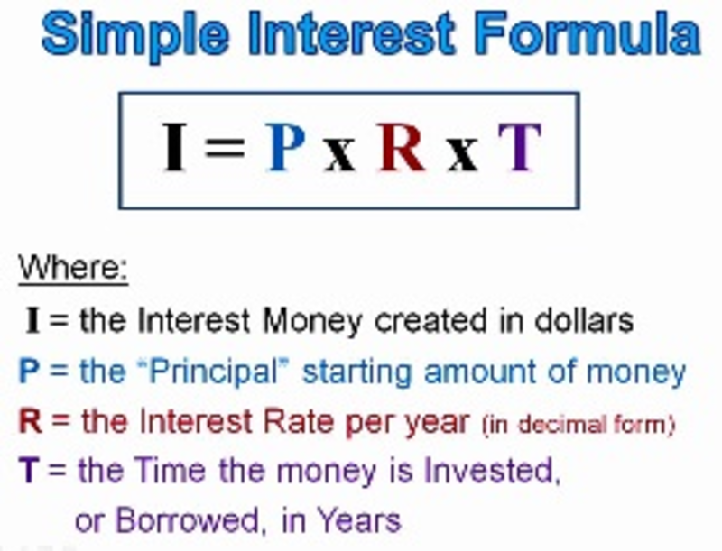 Seventh Grade Lesson Simple Interest BetterLesson