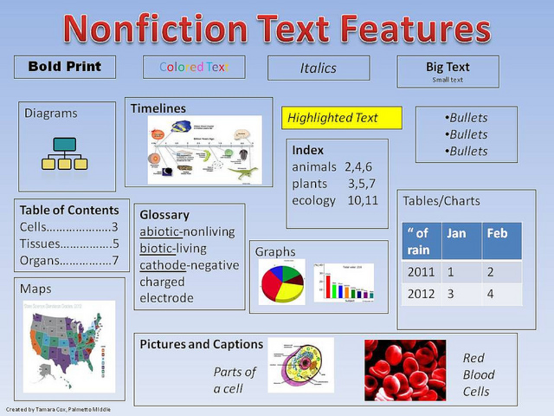 Third Grade Lesson Informational Text Features Finding Features On 