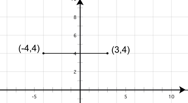 Sixth grade Lesson Distance Between Two Points, Day 1