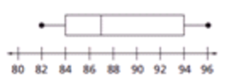 Sixth grade Lesson Box Plots and Interquartile Range