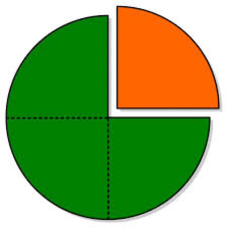 First Grade Lesson Fractions Fourths BetterLesson