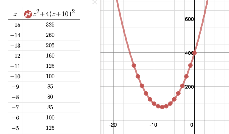 Eleventh Grade Lesson Quadratic Functions Summative Assessment
