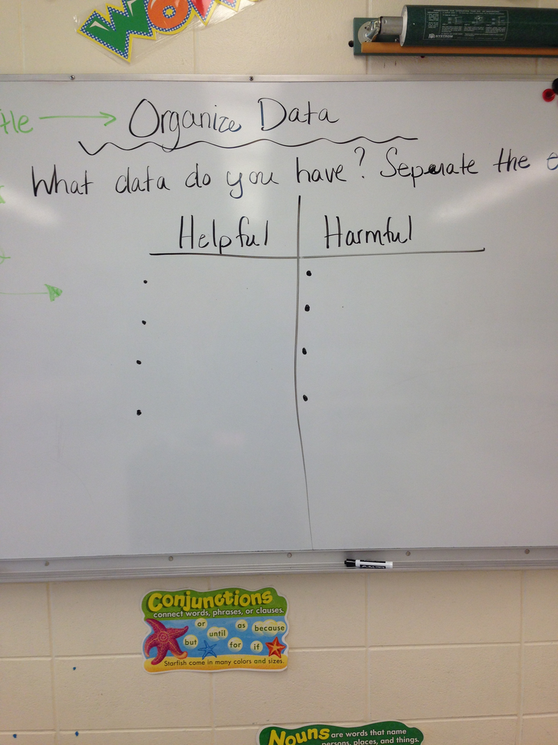 Sixth grade Lesson Should Zoos Exist-Day 5 | BetterLesson