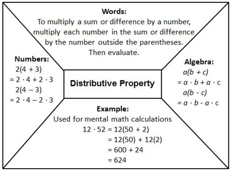Seventh Grade Lesson Simplify Rational Number Expressions Using The