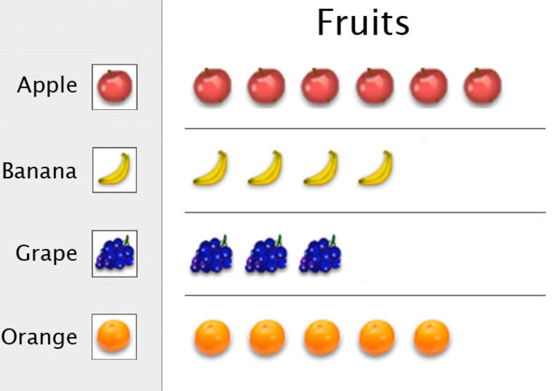Third Grade Lesson Class Surveys And Graphs Betterlesson