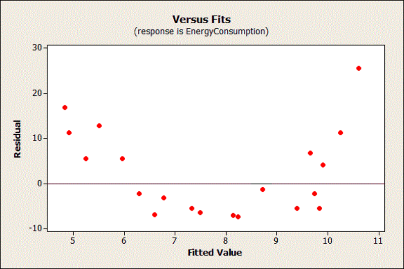 Ninth Grade Lesson Creating A Residual Plot BetterLesson Ninth Grade Lesson Creating A Residual Plot BetterLesson