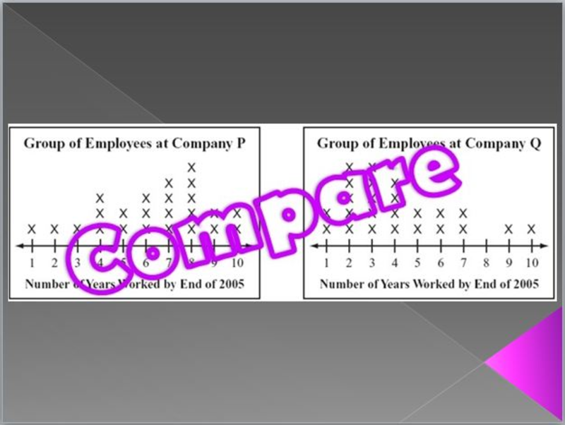 Seventh grade Lesson Comparing Distributions | BetterLesson