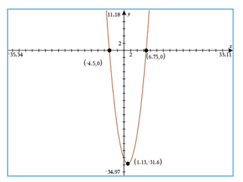 Ninth grade Lesson Rearranging and Graphing Quadratics