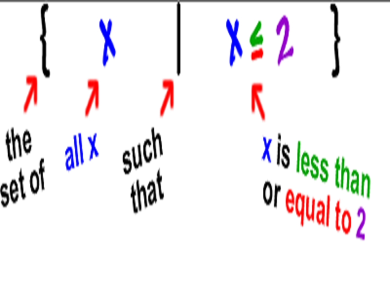 Eighth Grade Lesson Set Builder Notation | Betterlesson
