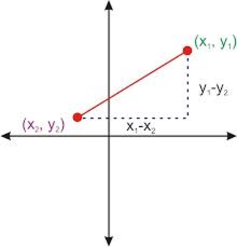 Ninth grade Lesson The Pythagorean Theorem and the Distance Formula