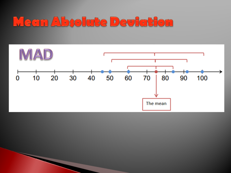 Seventh Grade Lesson Mean Absolute Deviation BetterLesson