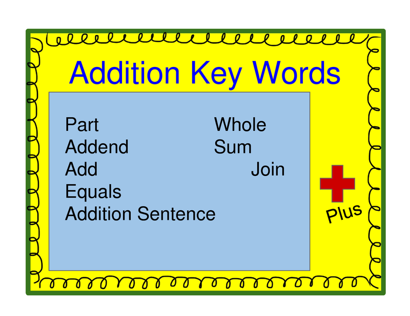 First Grade Lesson Addition Vocabulary Introduction