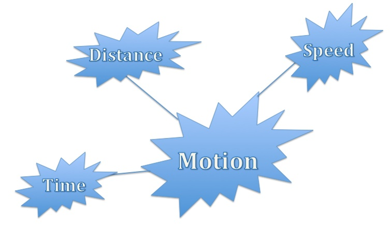 Twelfth Grade Lesson Mapping Motion Betterlesson