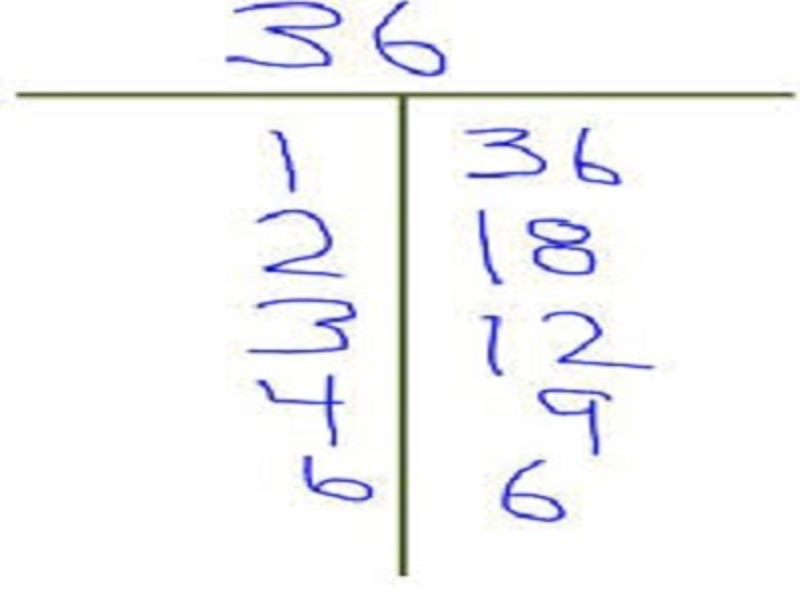 sixth-grade-lesson-finding-factors-betterlesson
