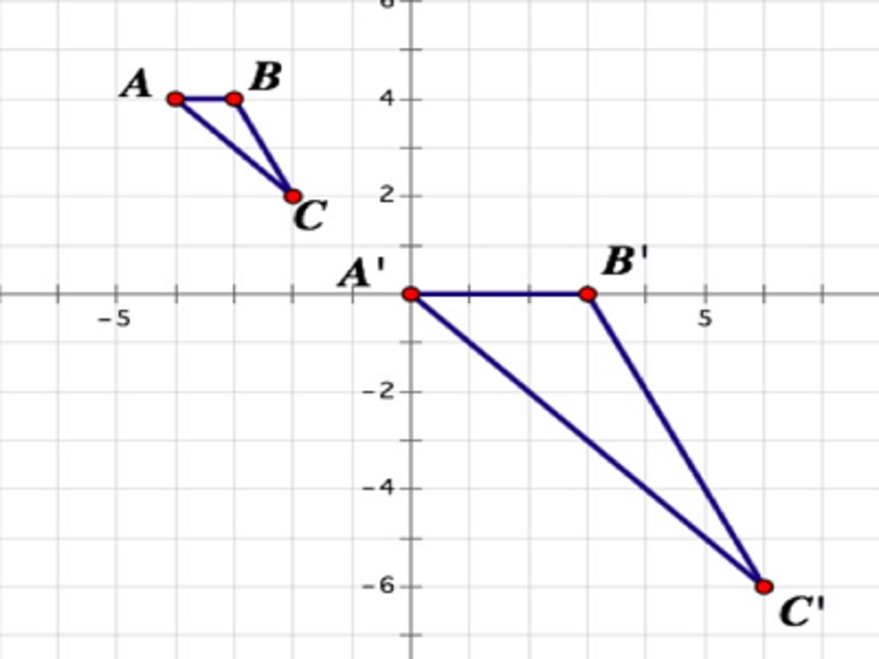 Tenth Grade Lesson Dilations On The Coordinate Plane Center h K 