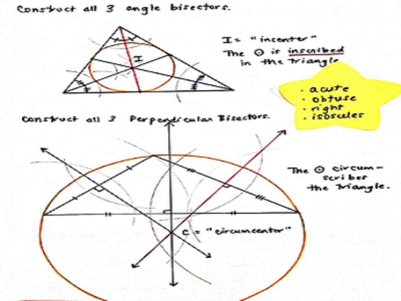 Ninth Grade Lesson Construct Points Of Concurrency Betterlesson