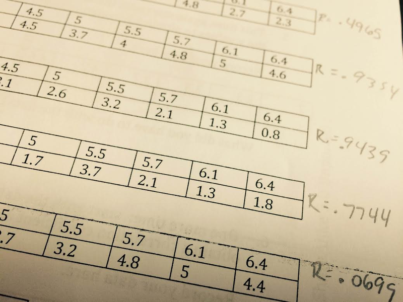 Ninth Grade Lesson Understanding The Correlation Coefficient