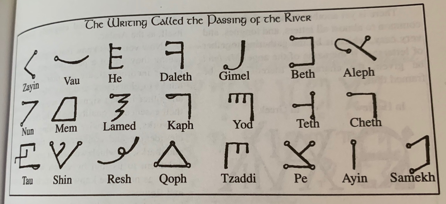 Occult Languages and Alphabets – Digital Occult Library