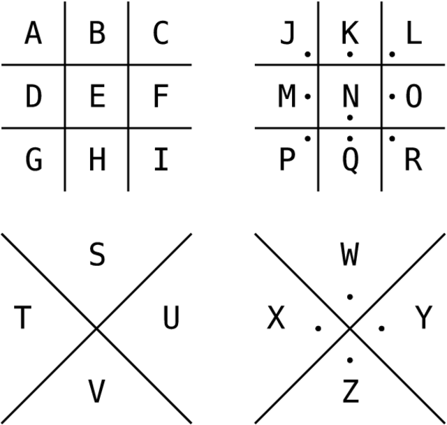 Occult Languages and Alphabets – Digital Occult Library