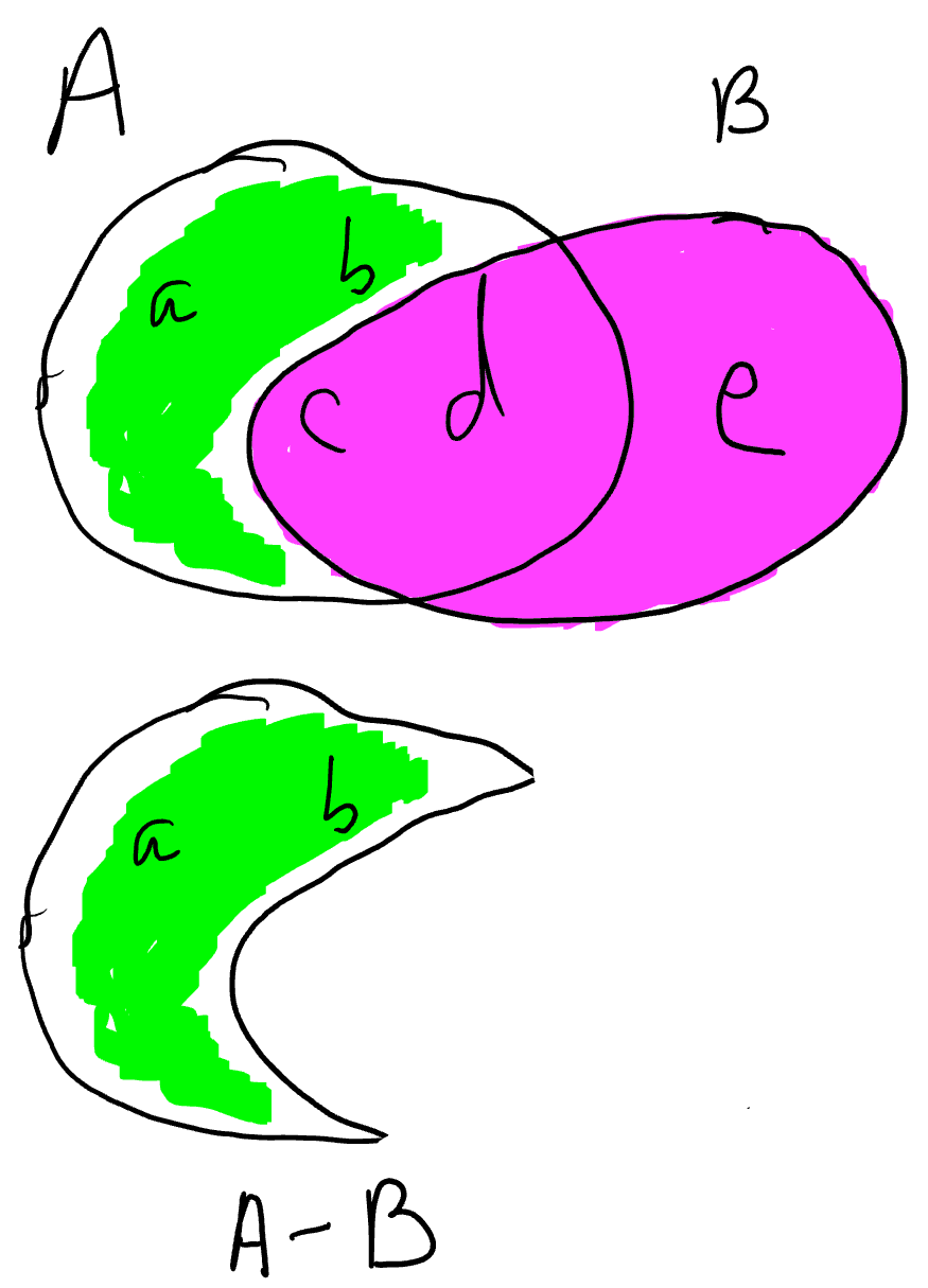 1. Set Theory | Professor McCarthy Statistics
