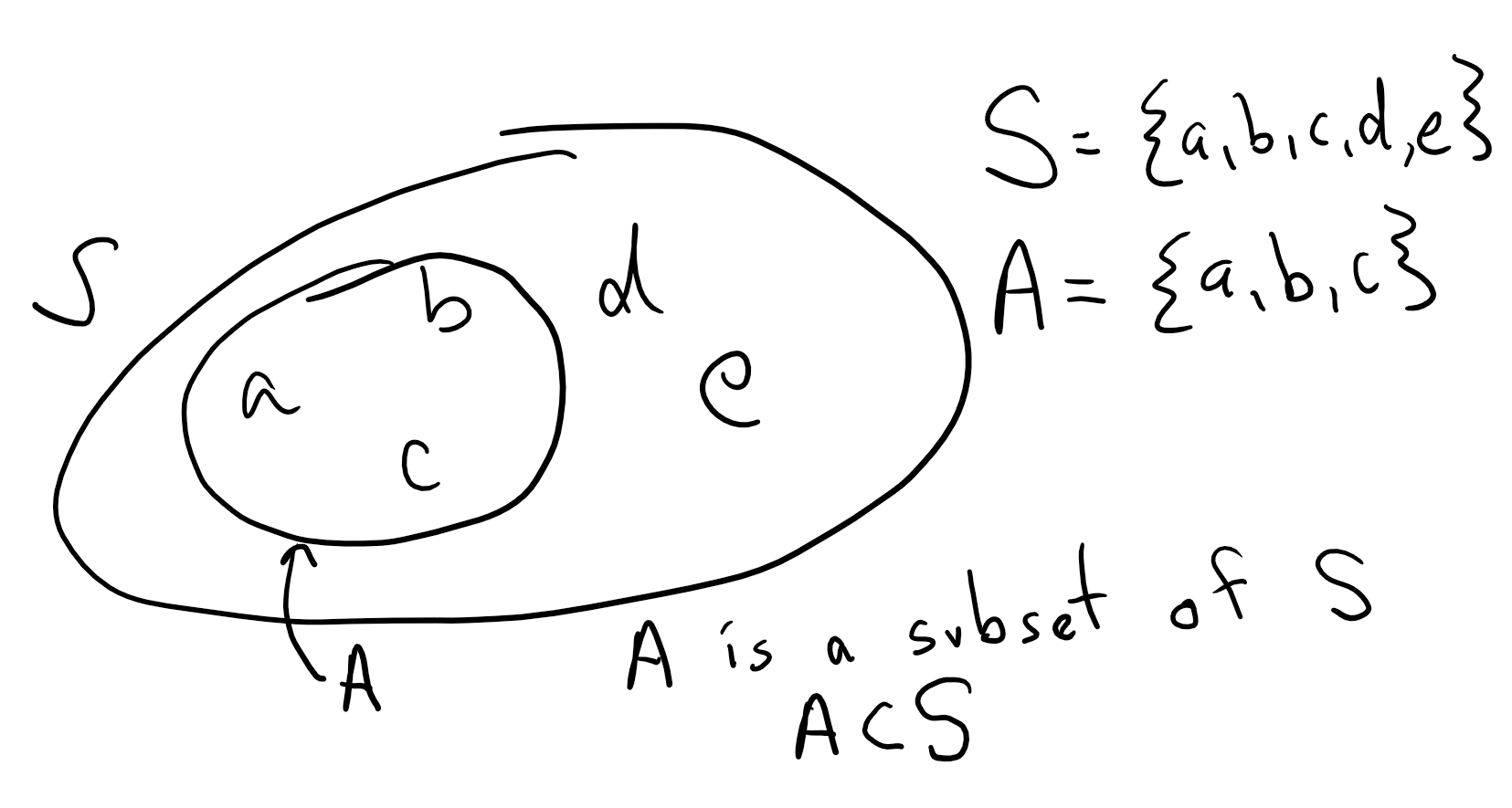 1. Set Theory | Professor McCarthy Statistics