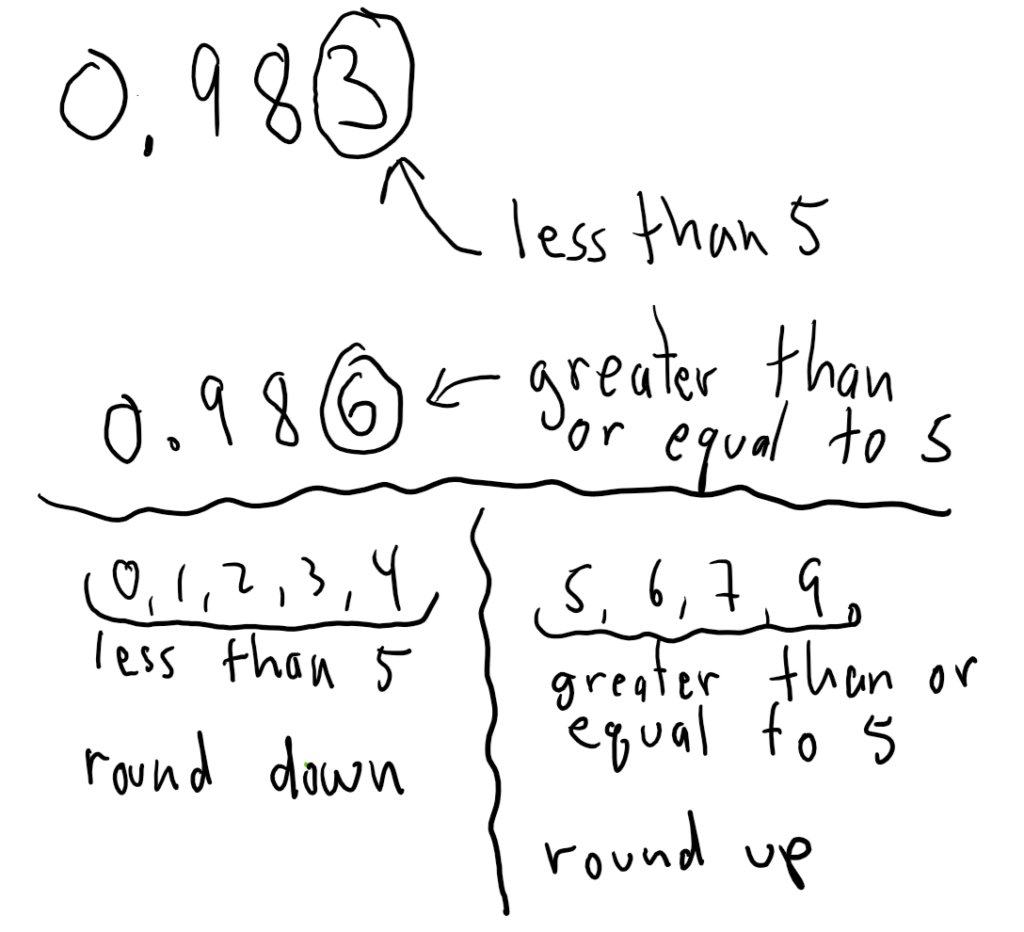 0. Percent and Rounding | Professor McCarthy Statistics