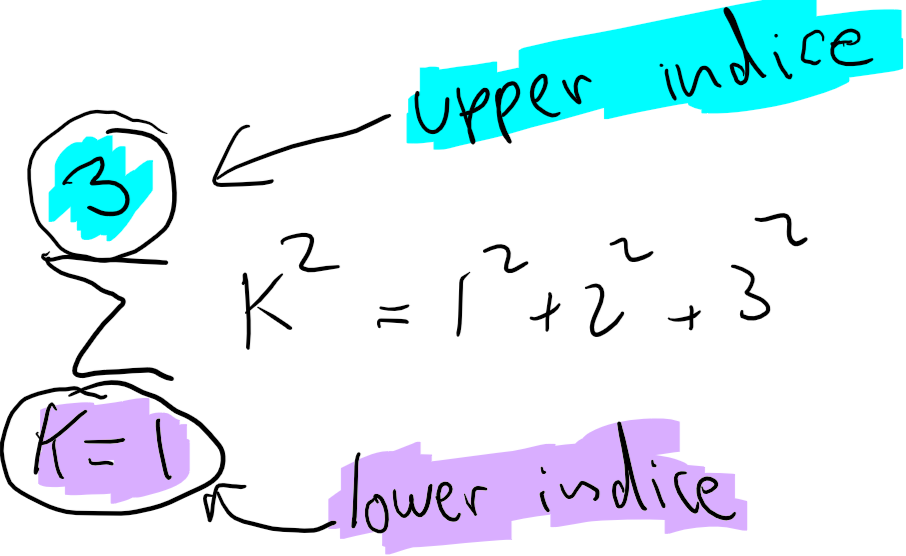 6. Parameters Statistics & Sigma Notation | Professor McCarthy Statistics
