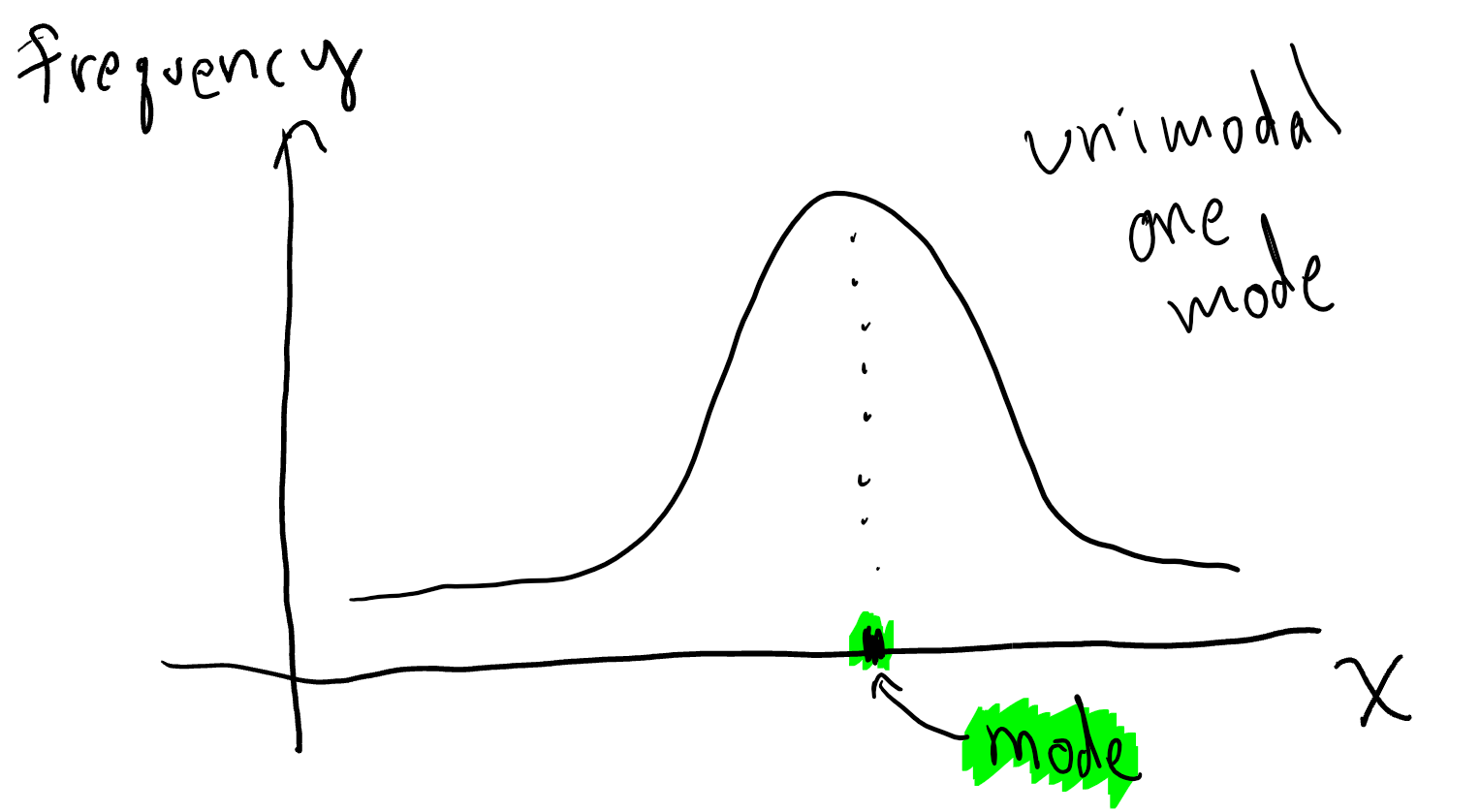 5. Mean Median Mode & Sample Standard Deviation | Professor McCarthy ...