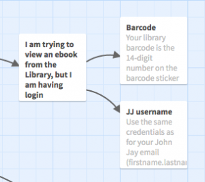 Using Twine for non-linear tutorials – Emerging Tech in Libraries