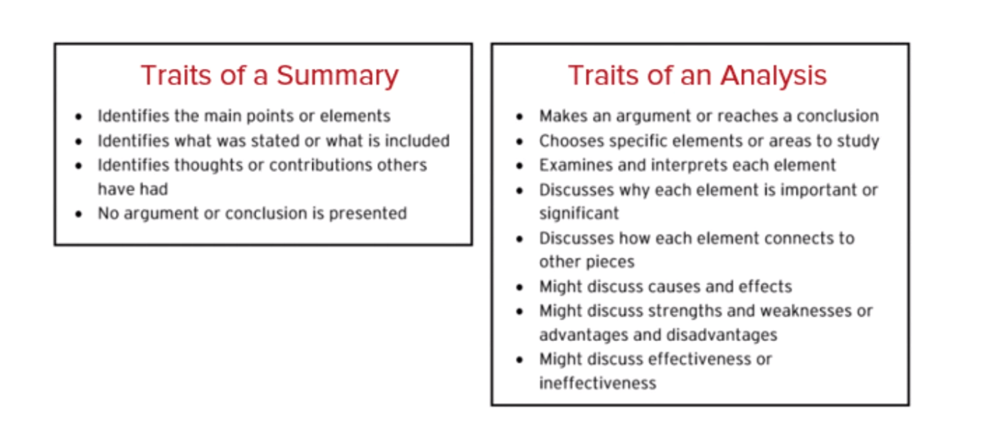 Summary vs. Analysis | Writing for Engineering 2021