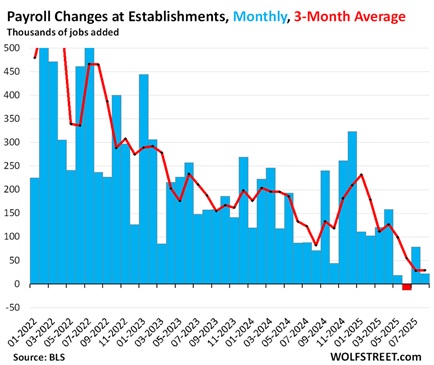 Trump Hides Latest Jobs Report – is it that bad? | Tony's Thoughts