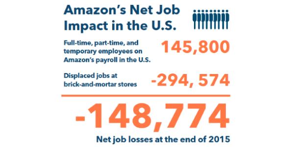 Amazon and the New Capitalism - New Labor Forum