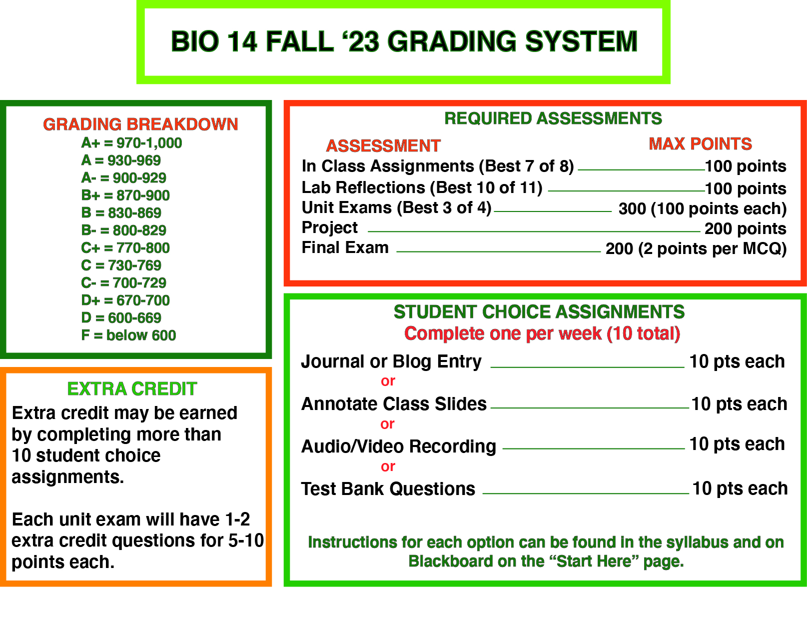 Grading | BIO 1400 with Professor Kristin Polizzotto