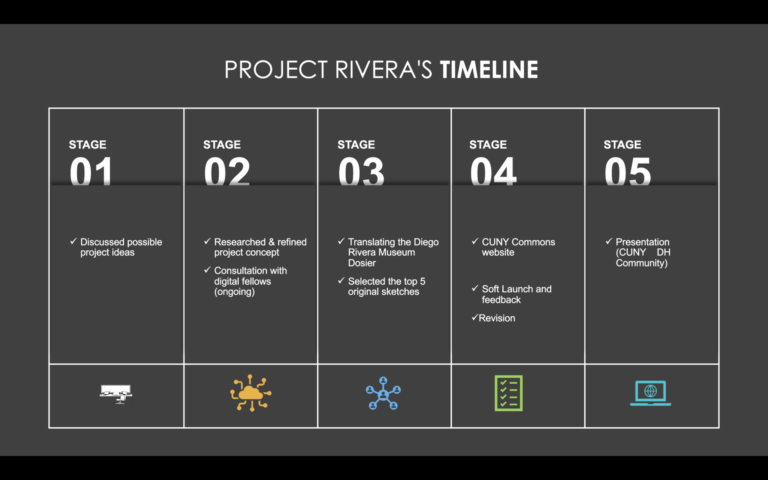 Project Timeline and Progress Roadmap – Digital Humanities: Methods and ...