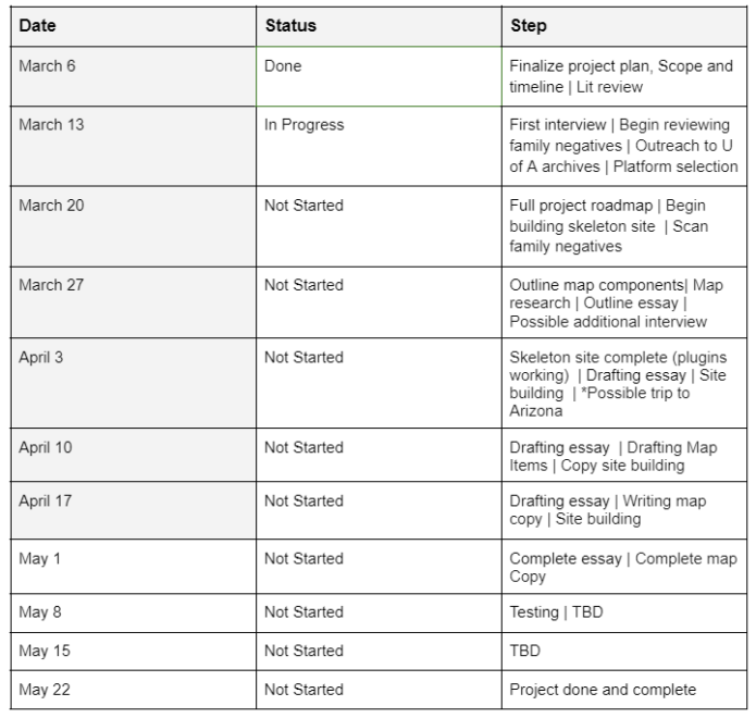 Final Project Description and Timeline – Digital Humanities: Methods ...