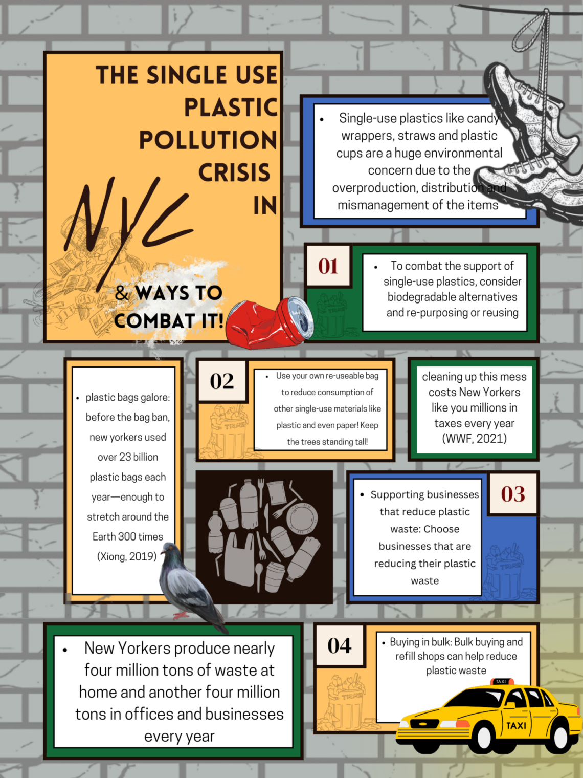 Single-Use Plastic Pollution Crisis in NYC – Single Use Plastics on NYC ...